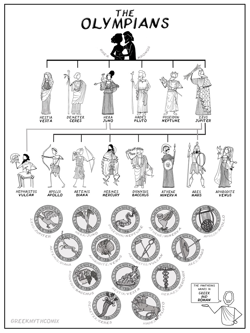 Ares Children Family Tree Family Tree Of The Greek Gods