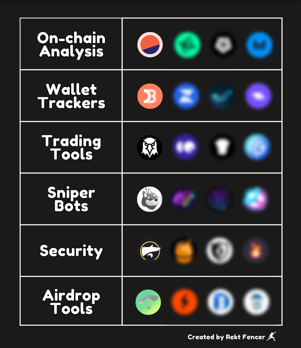 ALL THE TOOLS YOU NEED AS A CRYPTO DEGEN 🔖 Bookmark this for later 1️⃣ ...