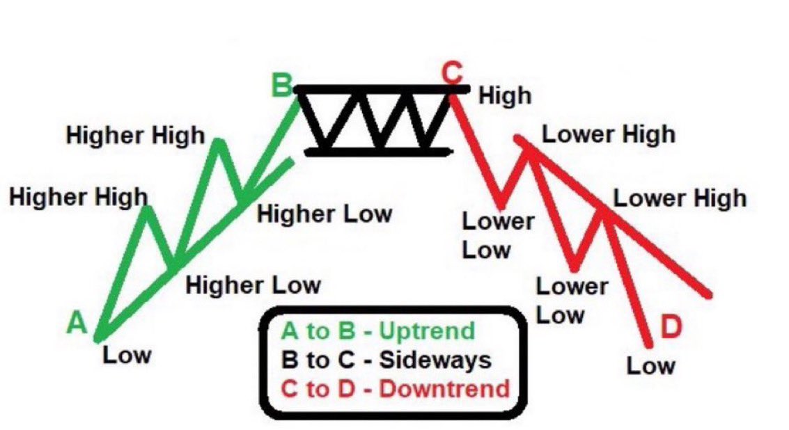 I went from losing money day trading to making $1,000’s a day. What ...