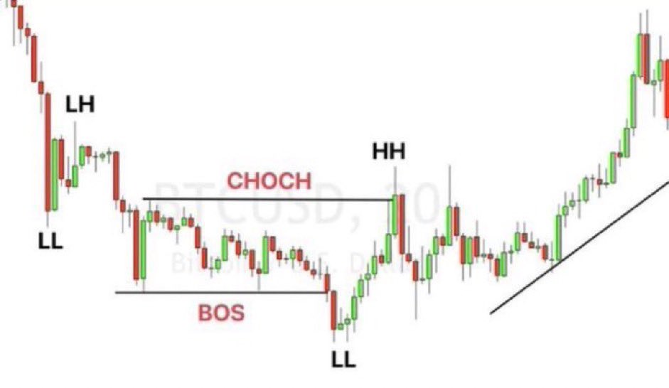 I went from losing money day trading to making $1,000’s a day. What ...