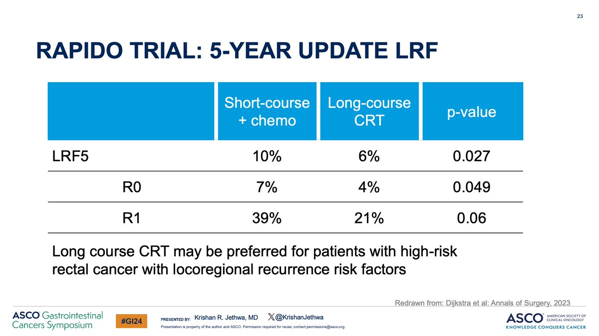 🚨🚨🚨 Rectal Cancer Tweetorial!! Rectal cancer is a highly heterogeneous ...