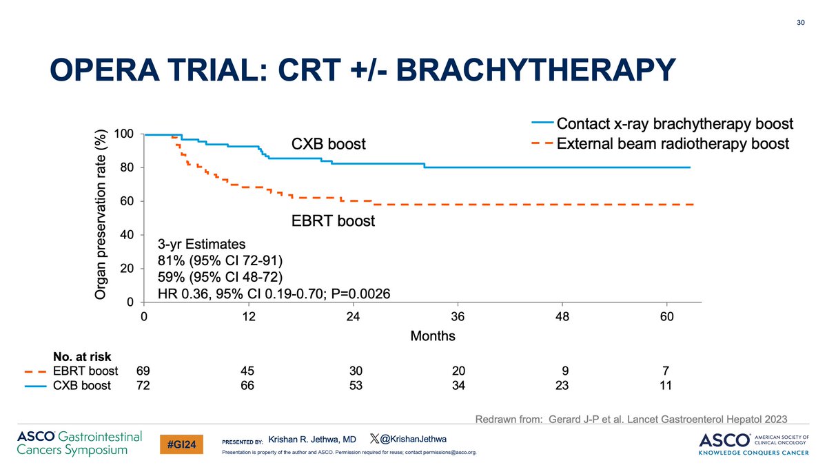🚨🚨🚨 Rectal Cancer Tweetorial!! Rectal cancer is a highly heterogeneous ...