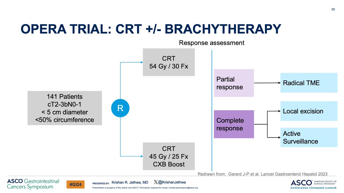🚨🚨🚨 Rectal Cancer Tweetorial!! Rectal cancer is a highly heterogeneous ...