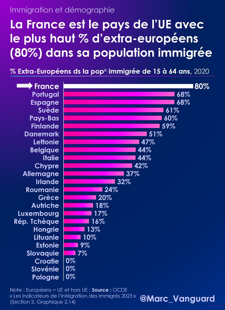 Thread by @marc_vanguard on Thread Reader App – Thread Reader App