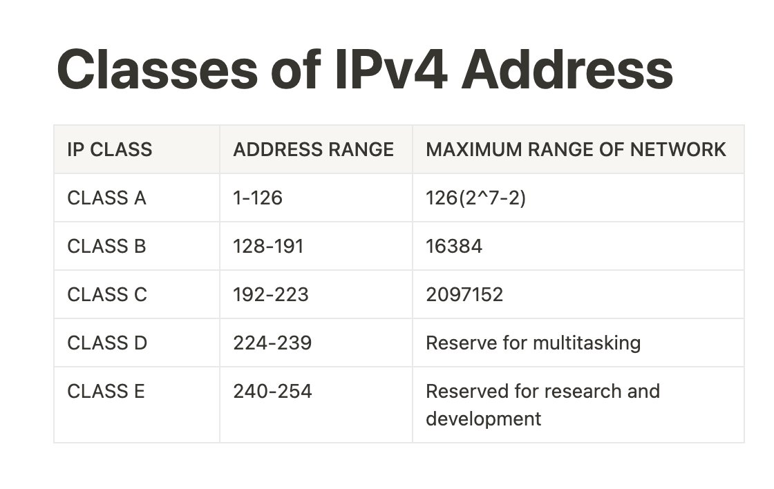 IP Address in a nutshell: - What is an IP Address? An IP address, or ...