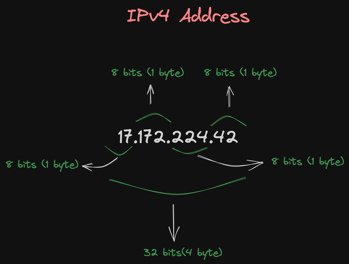 IP Address in a nutshell: - What is an IP Address? An IP address, or Internet Protocol address ...