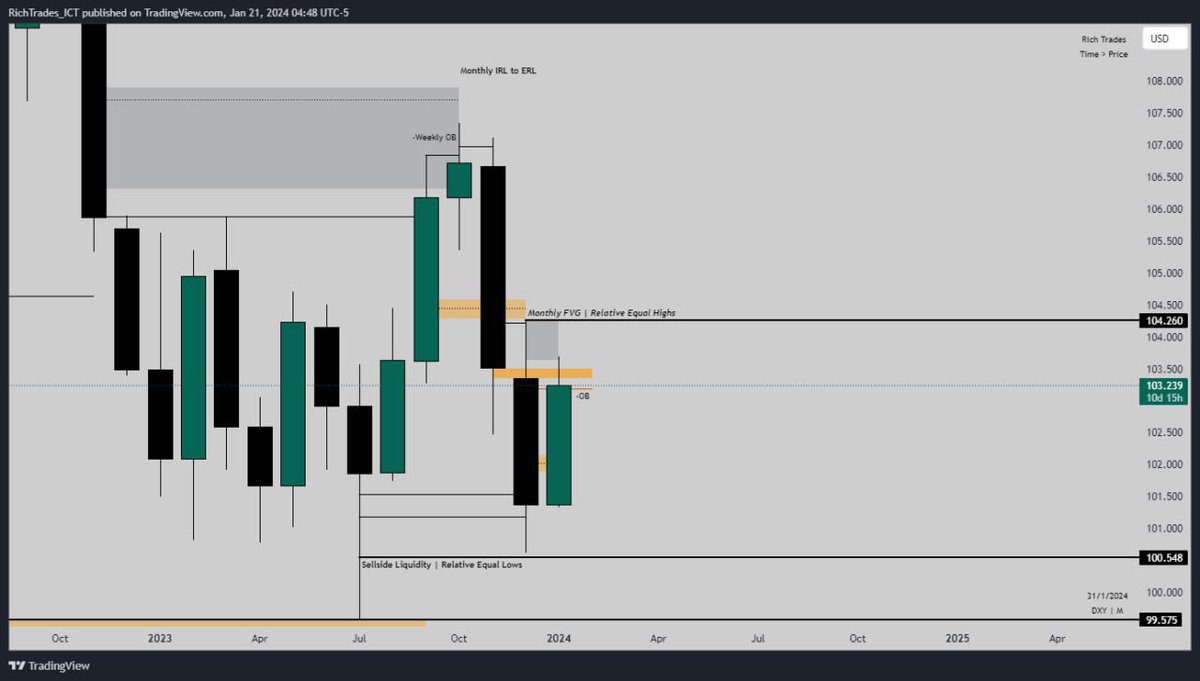 Weekly Bias Analysis on: -DXY -EURUSD -AUDUSD -XAUUSD [Thread] $DXY ...