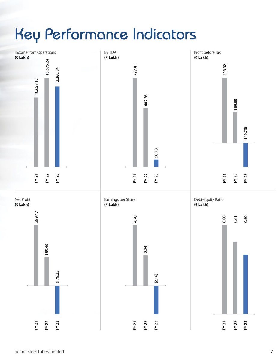 An Interesting SME company which is raising funds equal to its current ...