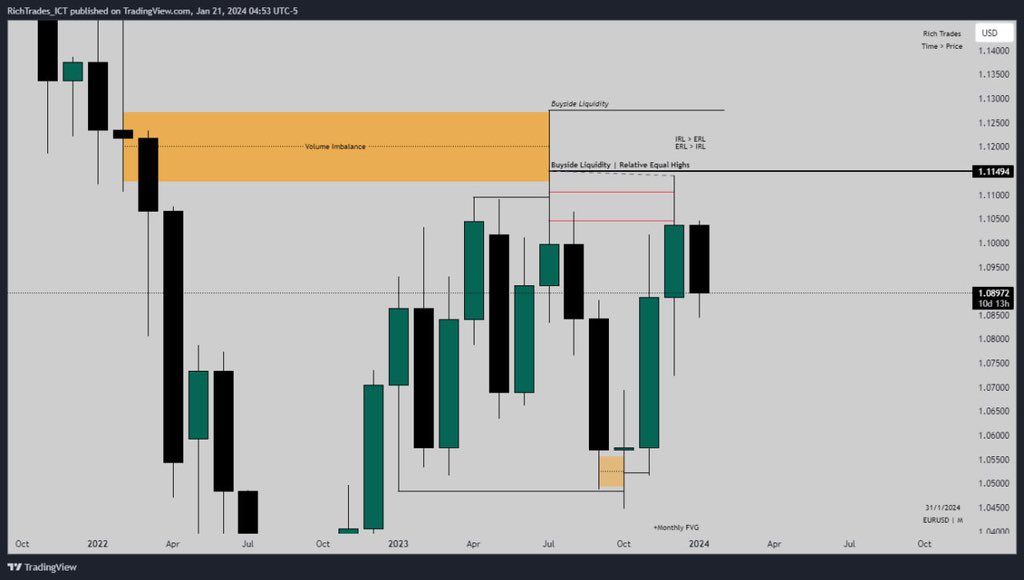Weekly Bias Analysis on: -DXY -EURUSD -AUDUSD -XAUUSD [Thread] $DXY ...