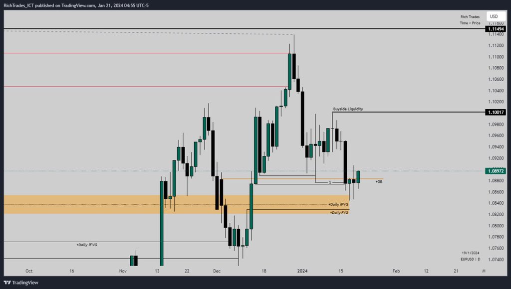 Weekly Bias Analysis on: -DXY -EURUSD -AUDUSD -XAUUSD [Thread] $DXY ...