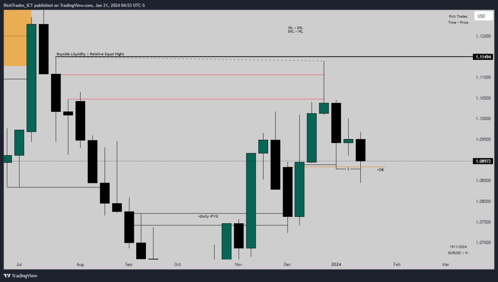 Weekly Bias Analysis on: -DXY -EURUSD -AUDUSD -XAUUSD [Thread] $DXY ...