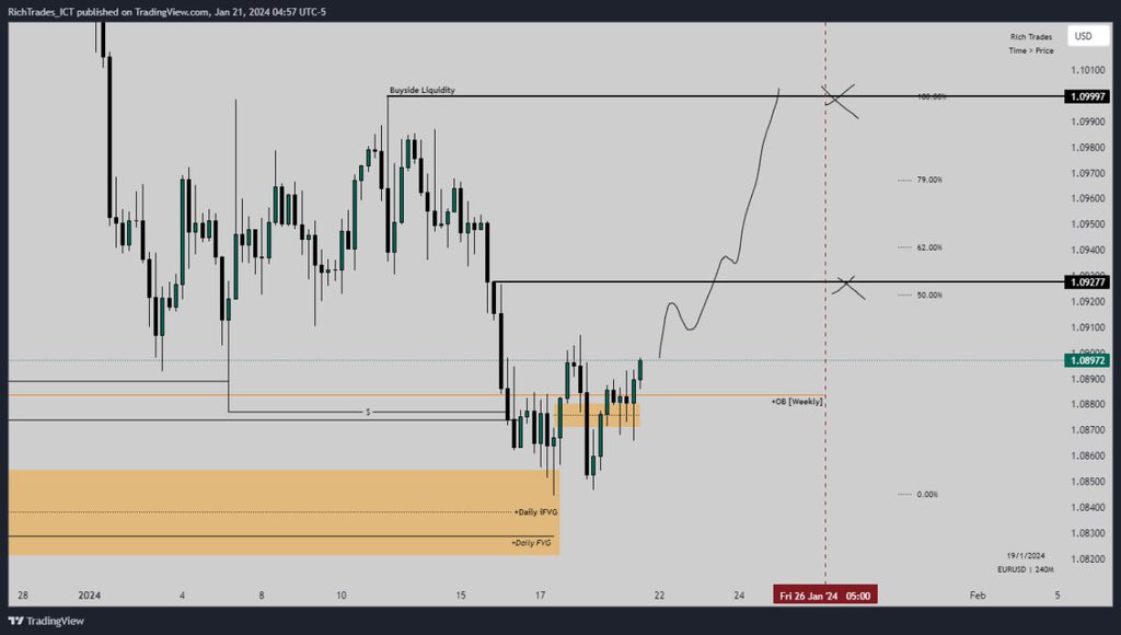 Weekly Bias Analysis on: -DXY -EURUSD -AUDUSD -XAUUSD [Thread] $DXY ...
