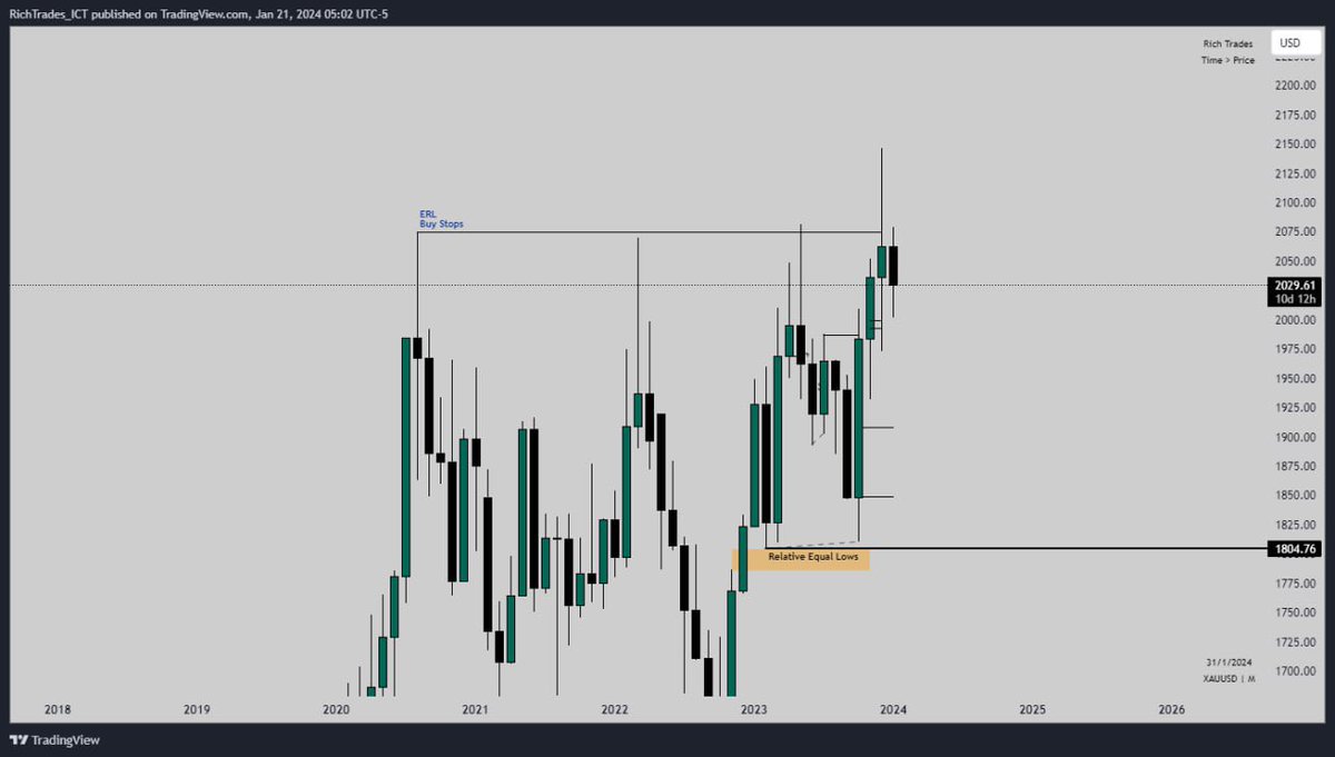Weekly Bias Analysis on: -DXY -EURUSD -AUDUSD -XAUUSD [Thread] $DXY ...