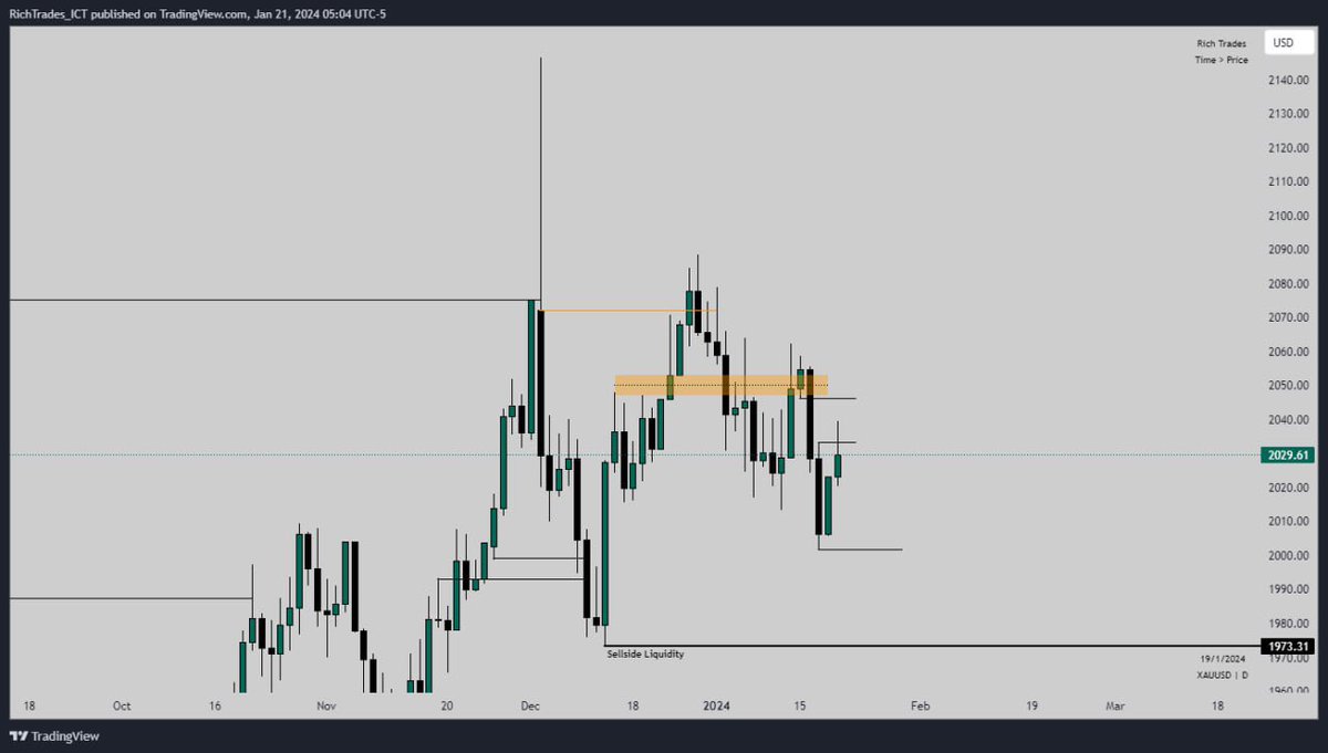 Weekly Bias Analysis on: -DXY -EURUSD -AUDUSD -XAUUSD [Thread] $DXY ...