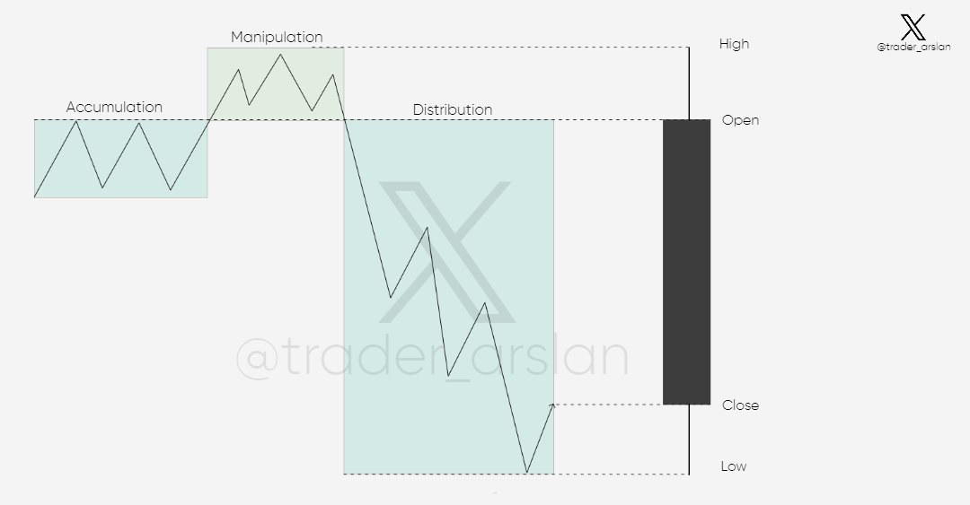 𝗣𝗢𝟯 = 𝗔𝗠𝗗 𝗢𝗛𝗟𝗖 & 𝗢𝗟𝗛𝗖 𝗧𝗵𝗿𝗲𝗮𝗱 https://t.co/2GkWX3P5xj - ArslanTrades ...