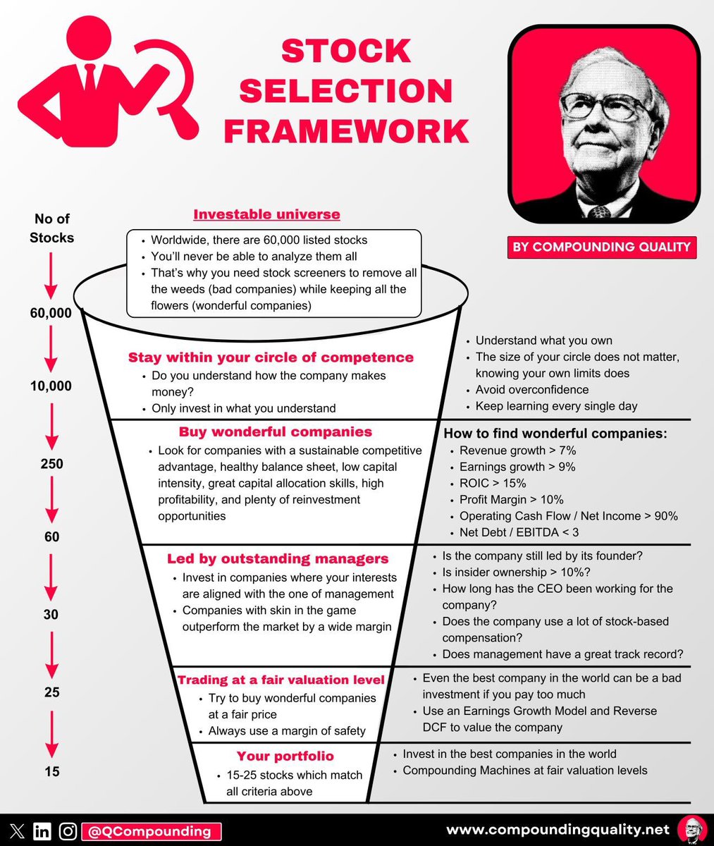Thread by @QCompounding on Thread Reader App – Thread Reader App