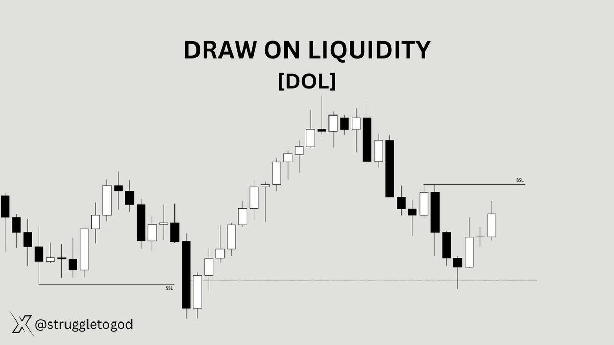 DRAW ON LIQUIDITY [DOL] A THREAD............ - Thread from MIK ...