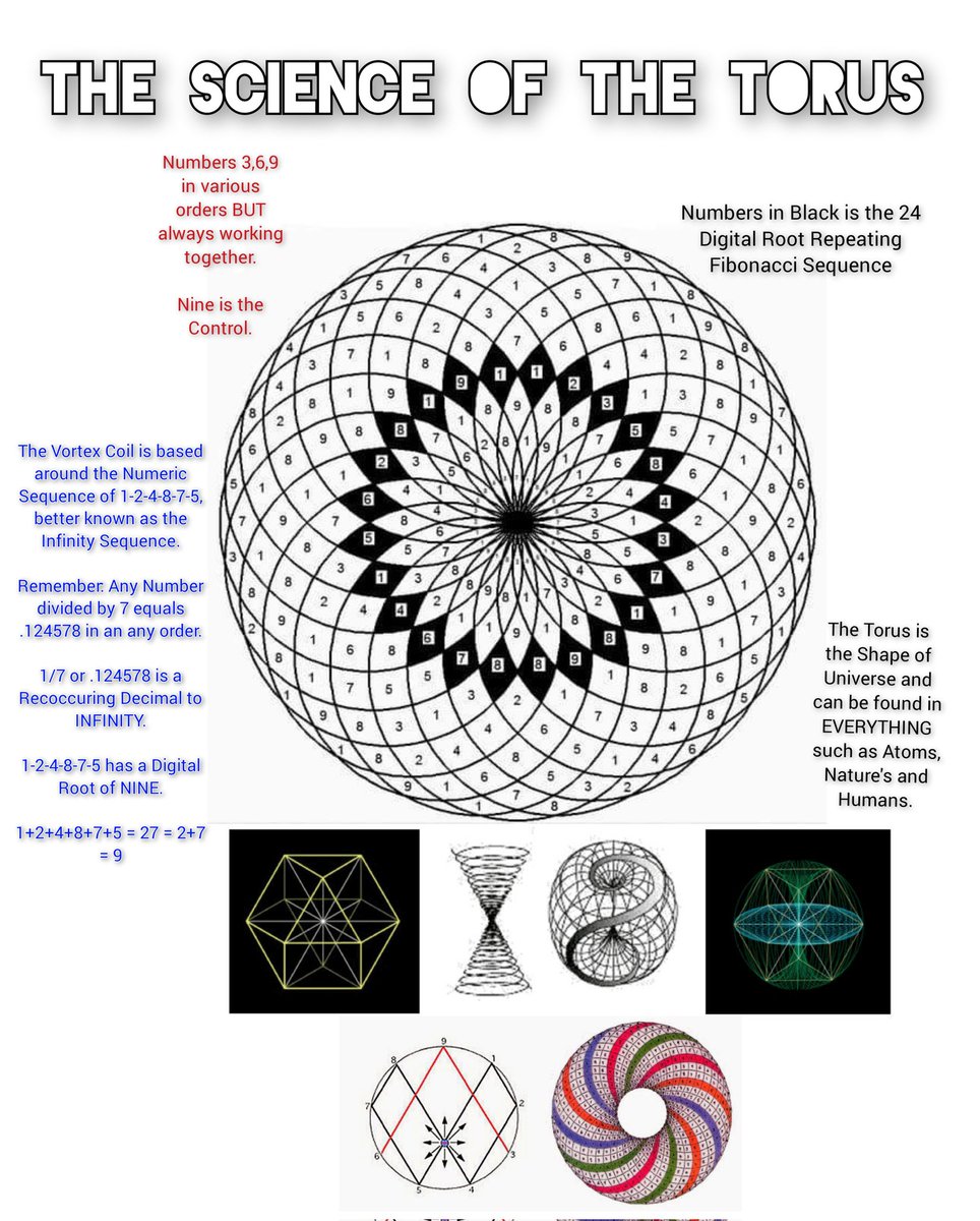 The Infinity Sequence 🧵 (A Preview of an Upcoming Project) To the find ...