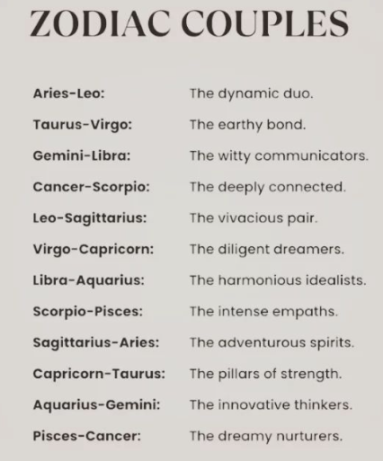 Power couples of the zodiac 60 photos - Astrologytoyou.com
