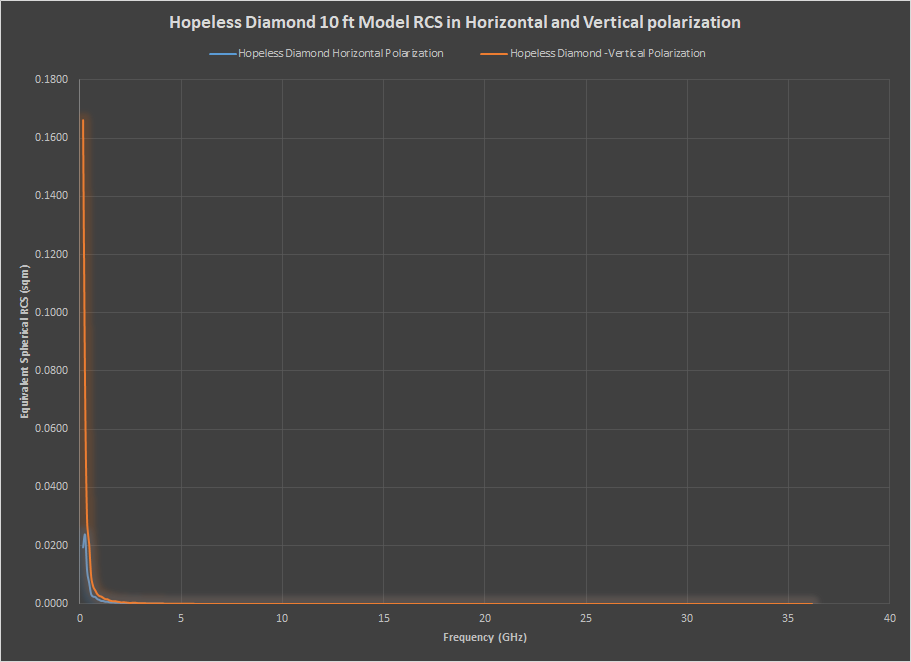 Well, some historical account. I am sure everyone that like stealth ...