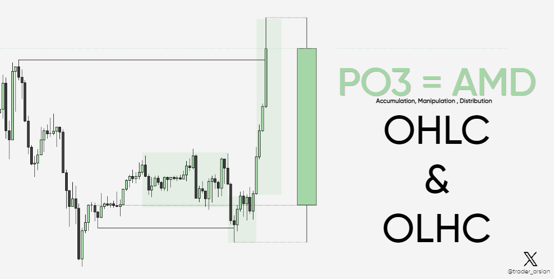 𝗣𝗢𝟯 = 𝗔𝗠𝗗 𝗢𝗛𝗟𝗖 & 𝗢𝗟𝗛𝗖 𝗧𝗵𝗿𝗲𝗮𝗱 - Thread from ArslanTrades @trader_arslan - Rattibha