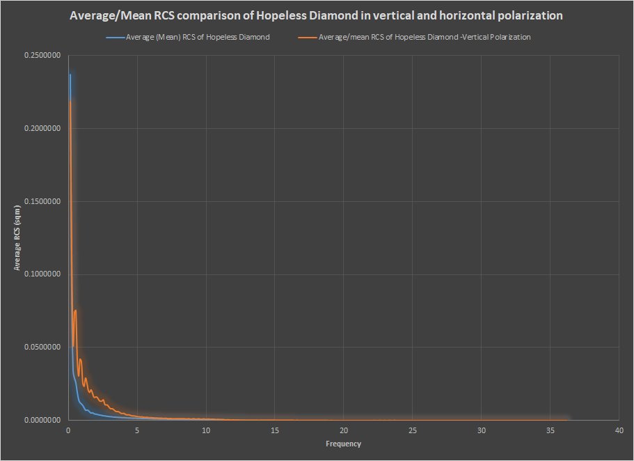 Well, some historical account. I am sure everyone that like stealth ...