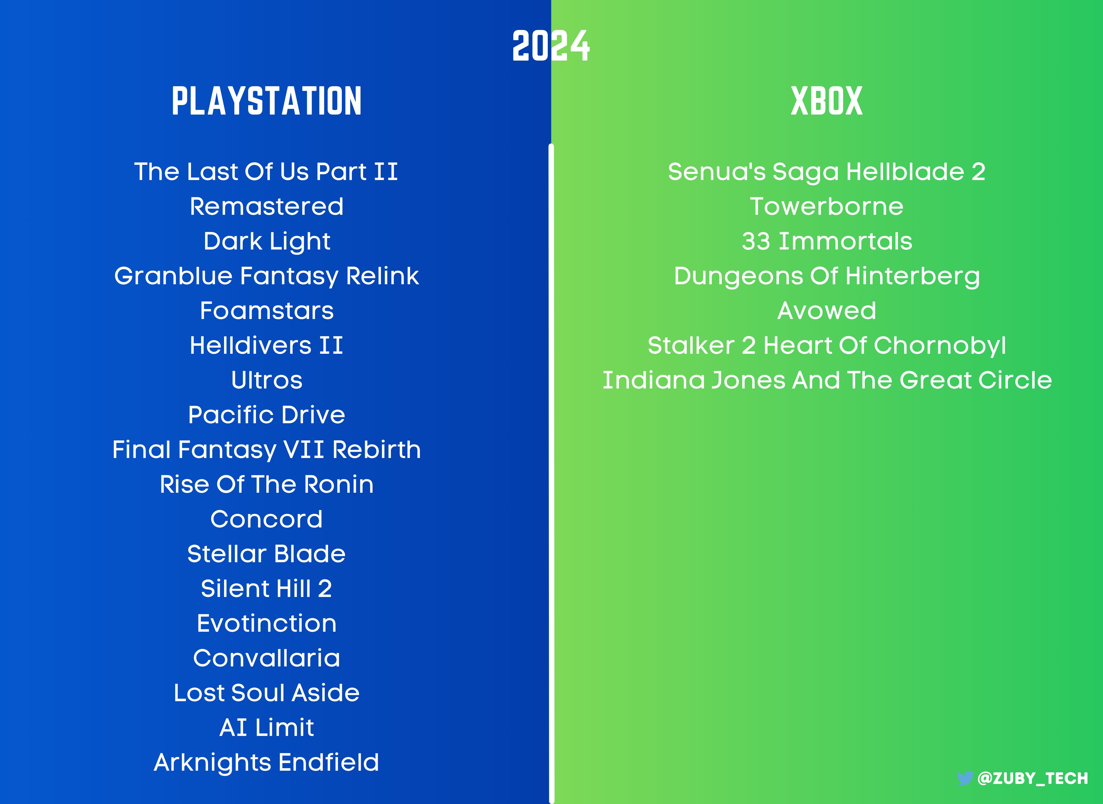 Ps vs xbox games store