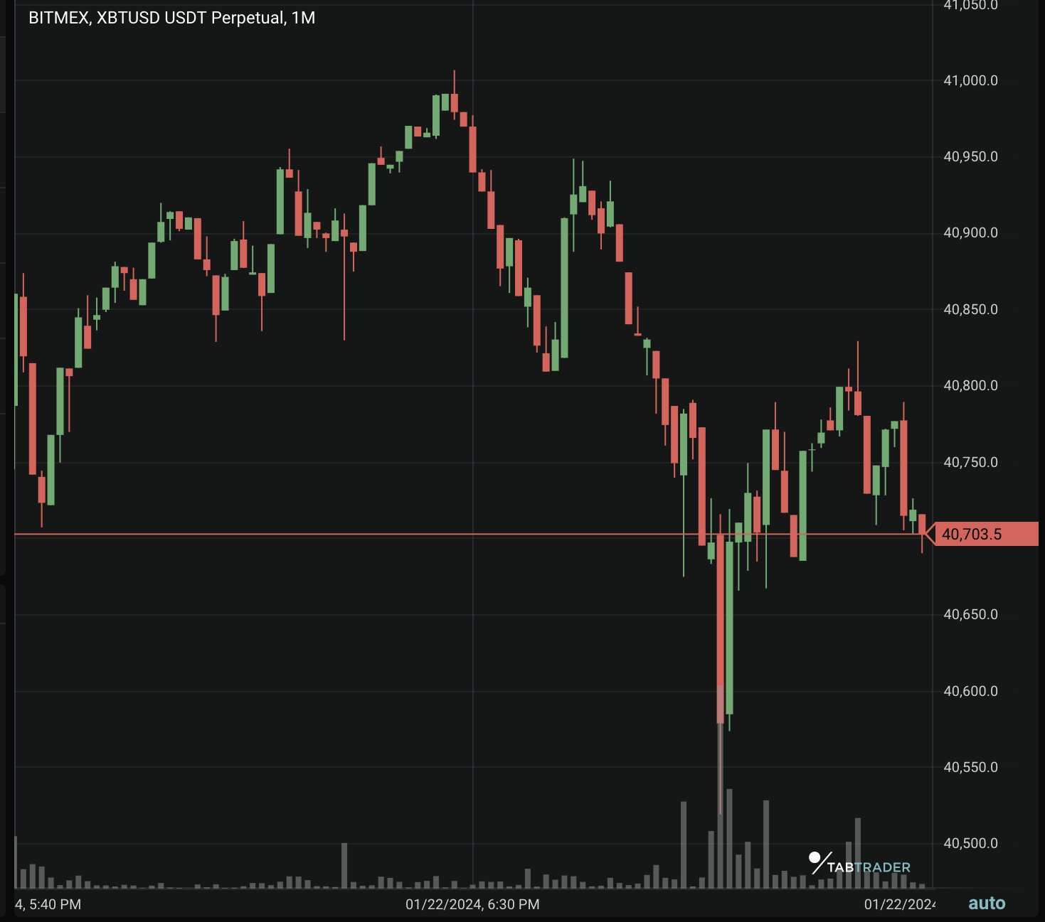 BitMEX Founder Arthur Hayes Predicts Bitcoin (BTC) Will Print New Leg ... BitMEX Founder Arthur Hayes Predicts Bitcoin (BTC) Will Print New Leg ...