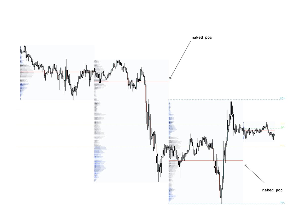 How I prepare for the market everyday: a thread 🧵 - Thread from ...