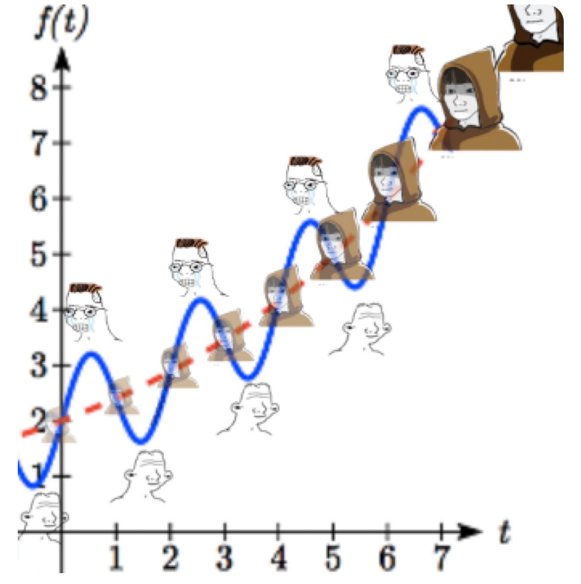 Memes Dimensions Gaming Memes & GIFs Imgflip