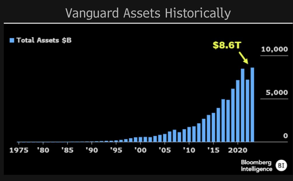 Vanguard Total Assets A Very Conservative Gone Fishing Portfolio Of