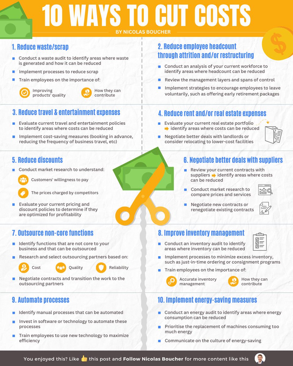 10 Ways to Cut Costs Learn the best strategies to decrease your costs! - Thread from Nicolas ...