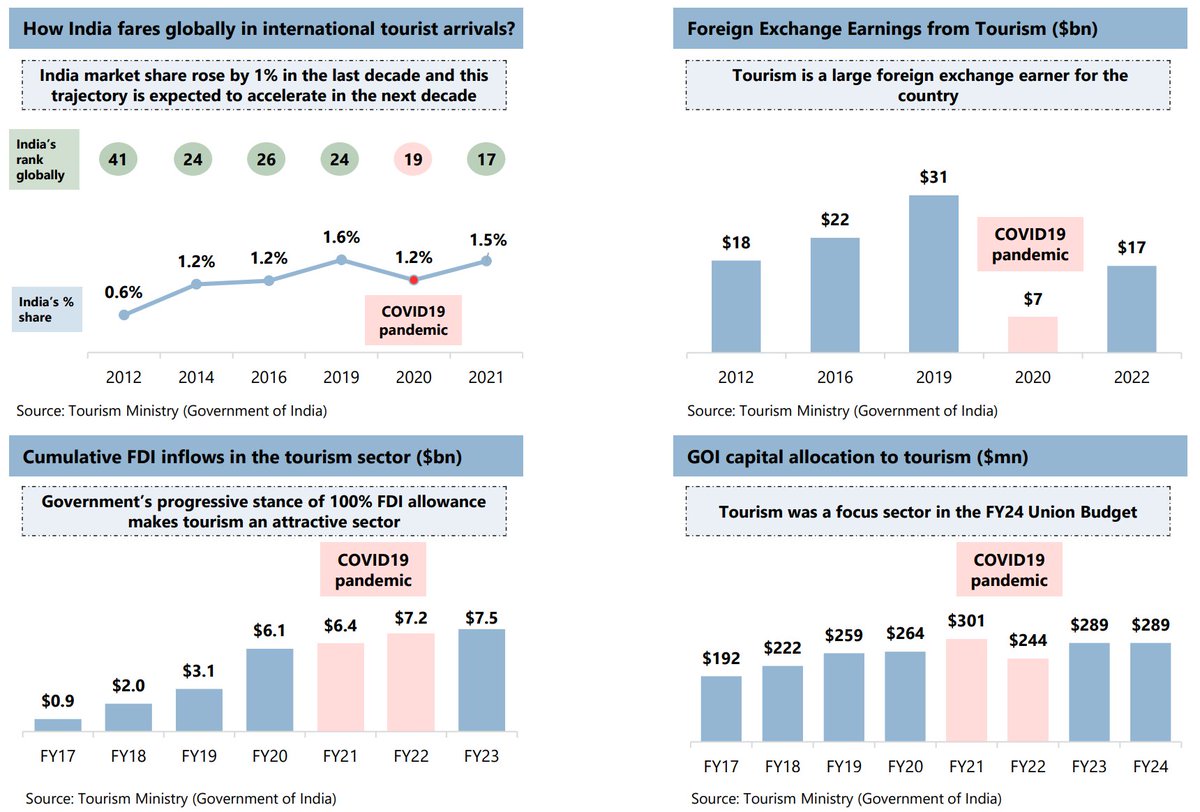 Ayodhya - Unlocking India’s tourism potential : Highlights from a ...