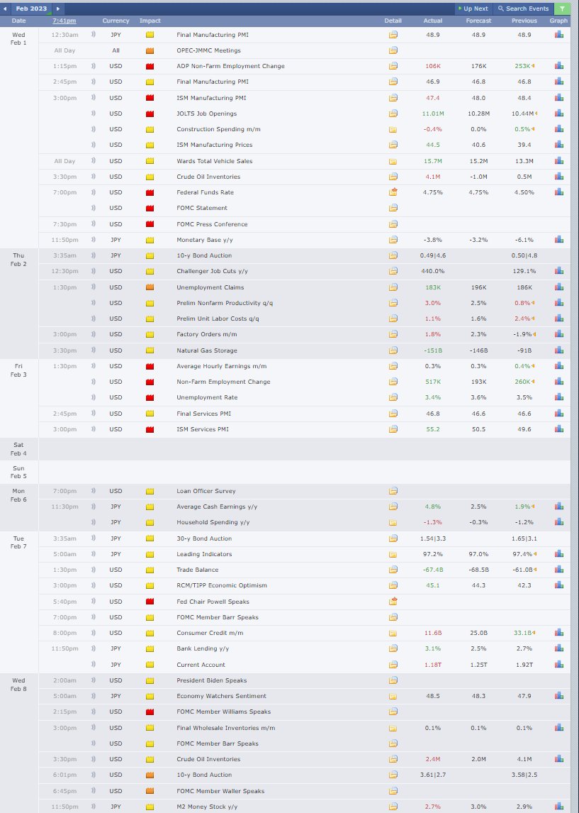Trading macroeconomics on higher time frame charts with a focus on ...