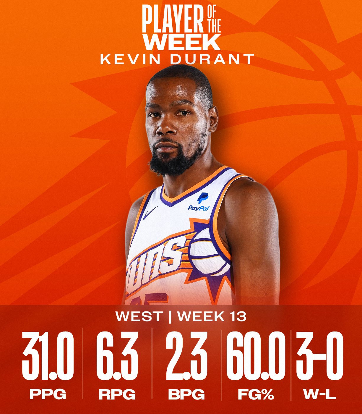 KD to the Suns - - RealGM