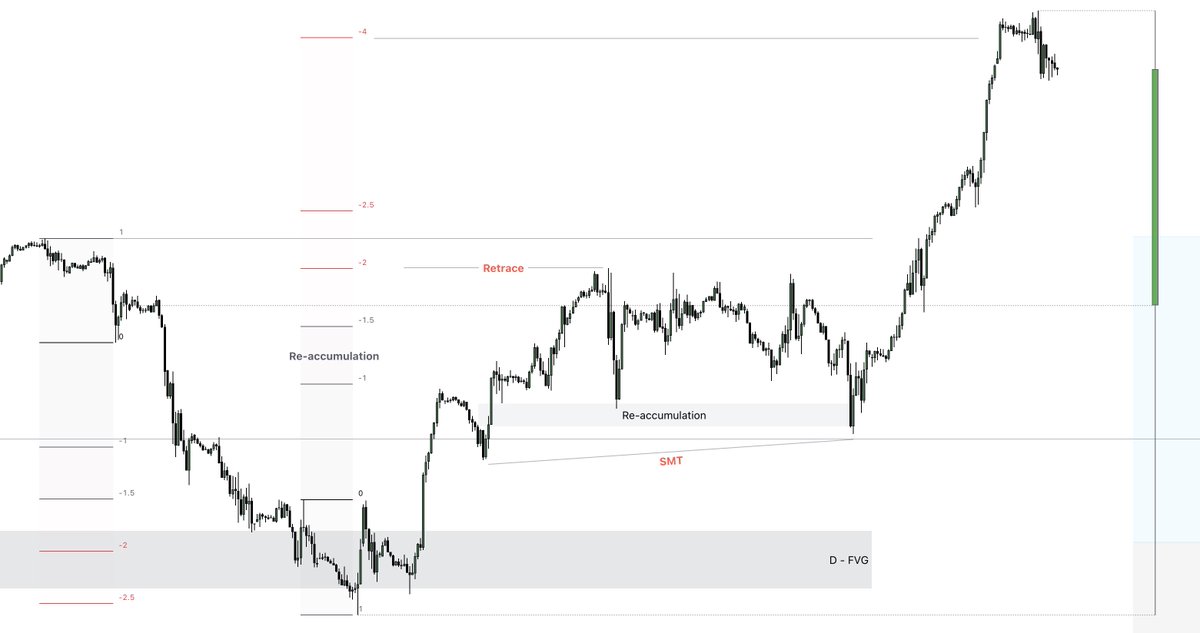 ️mmxm Stdv Htf Pd Array A Htf Pd Array B Htf Pd Array C Thread From Po3trader Po3trader