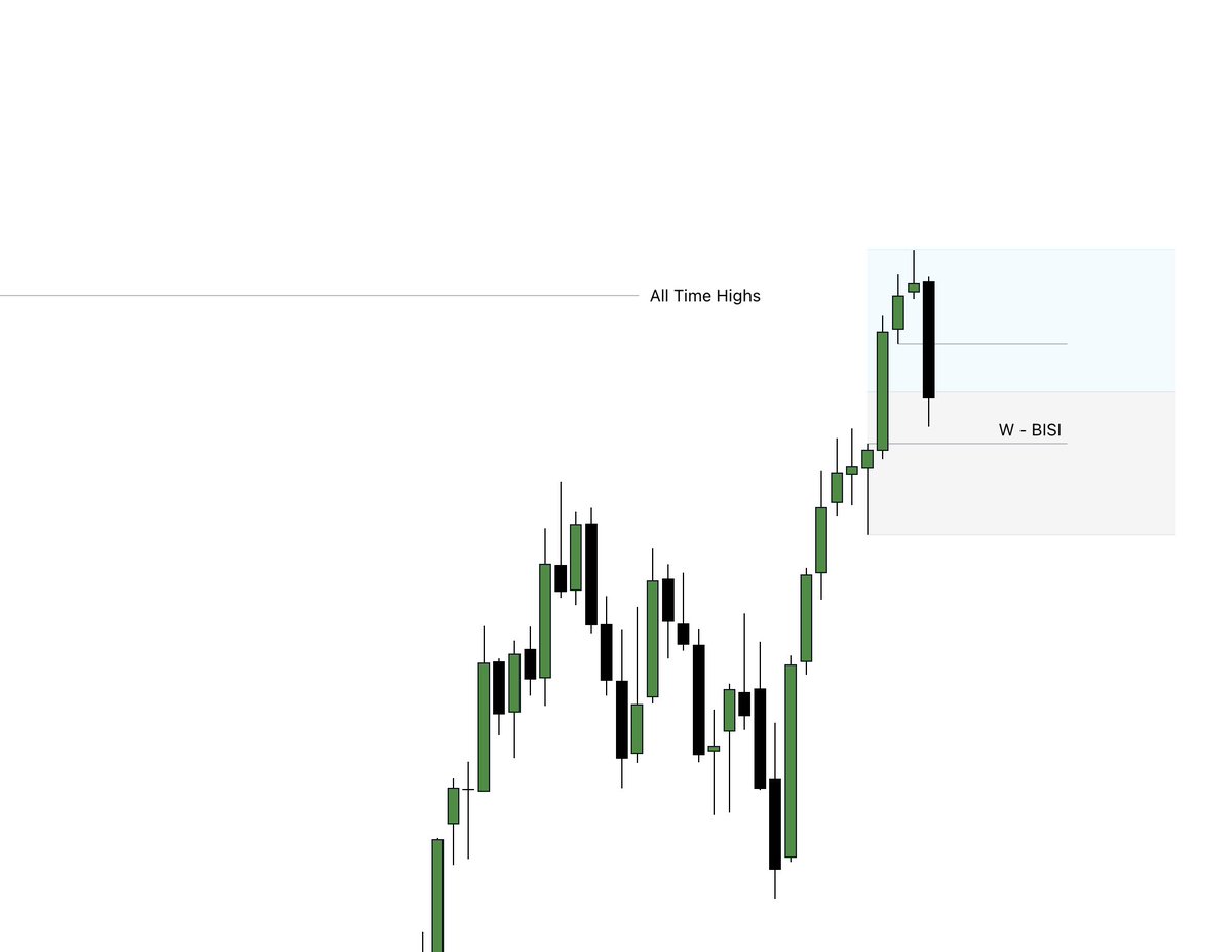 ️mmxm Stdv Htf Pd Array A Htf Pd Array B Htf Pd Array C Thread From Po3trader Po3trader