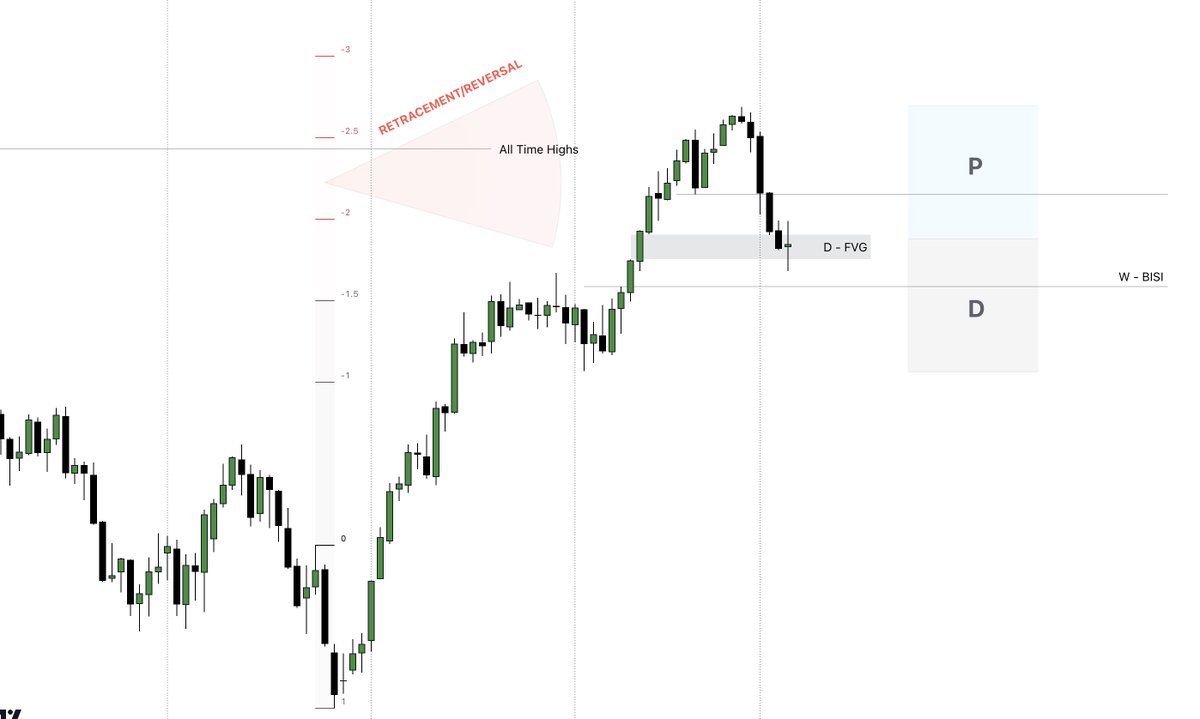 ️mmxm Stdv Htf Pd Array A Htf Pd Array B Htf Pd Array C Thread From Po3trader Po3trader