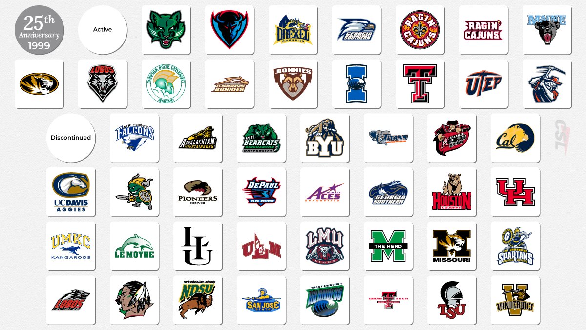 All Sports Logos And Names