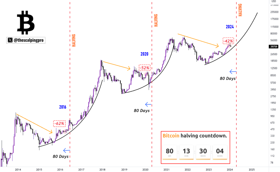 Analis Popular: Aksi Harga BTC Tunjukkan Kesiapan untuk Reli Pasca ... Analis Popular: Aksi Harga BTC Tunjukkan Kesiapan untuk Reli Pasca ...