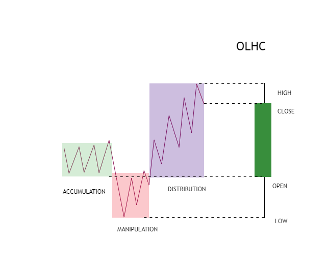 ICT POWER OF 3 AMD [OHLC & OLHC] A THREAD🧵 - Thread from simple ...