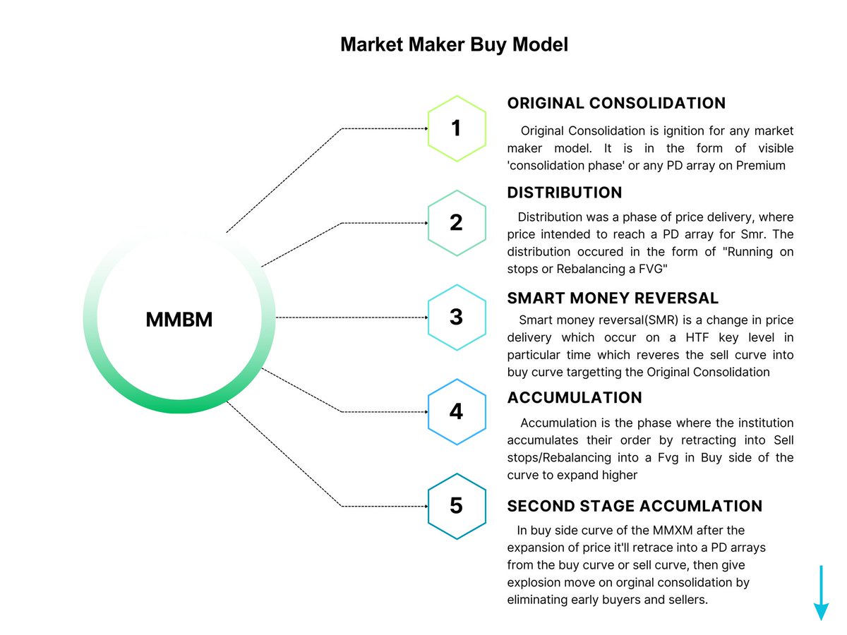 Mmxm - Guide . . . A Thread 🧵 Part-1 - Thread from Mr_CISD @Mr_CISD ...