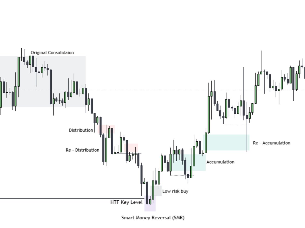 Mmxm - Guide . . . A Thread 🧵 Part-1 - Thread from Mr_CISD @Mr_CISD ...