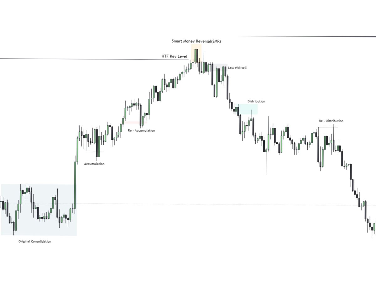 Mmxm - Guide . . . A Thread 🧵 Part-1 - Thread from Mr_CISD @Mr_CISD ...