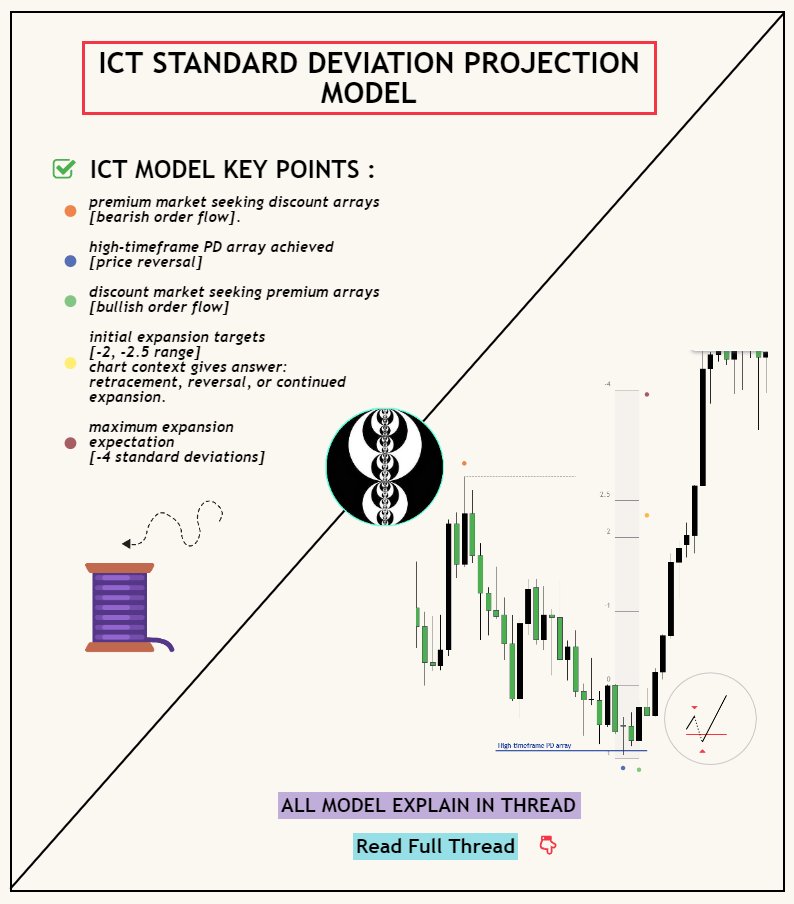 𝗜𝗖𝗧 𝗦𝘁𝗮𝗻𝗱𝗮𝗿𝗱 𝗗𝗲𝘃𝗶𝗮𝘁𝗶𝗼𝗻 𝗣𝗿𝗼𝗷𝗲𝗰𝘁𝗶𝗼𝗻 𝗠𝗼𝗱𝗲𝗹 : - standard deviation ...