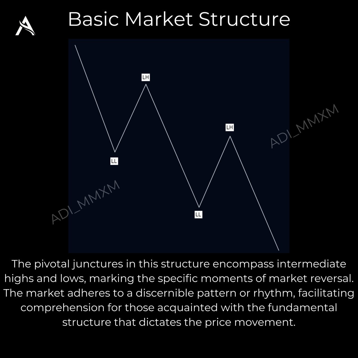ICT Market Structure Advanced Market Structure Simple Market Structure Inverse FVG Market ...