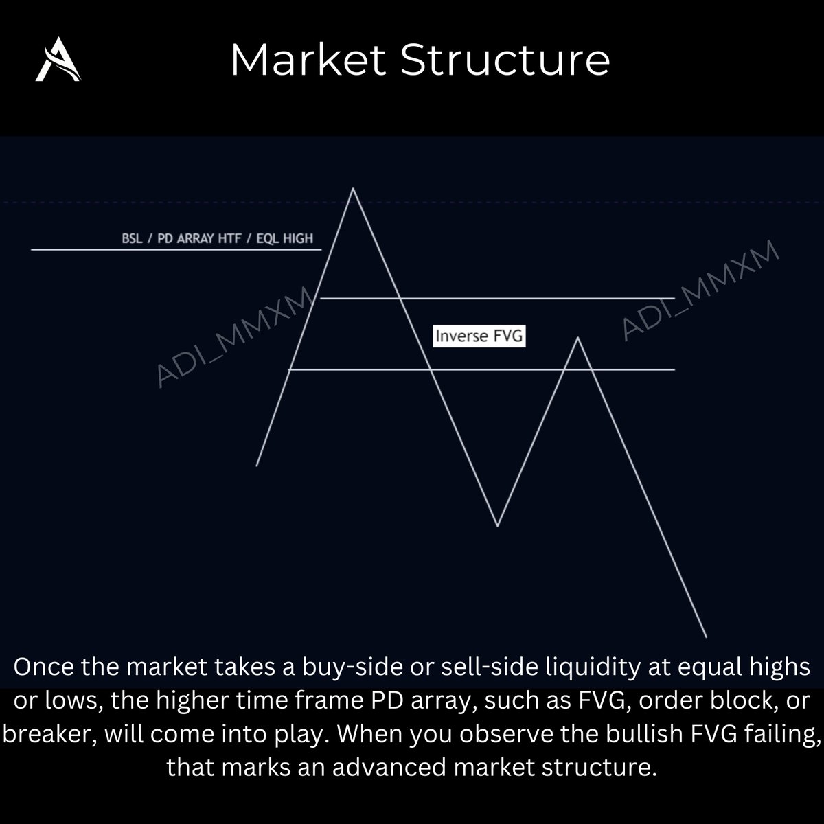 ICT Market Structure Advanced Market Structure Simple Market Structure ...