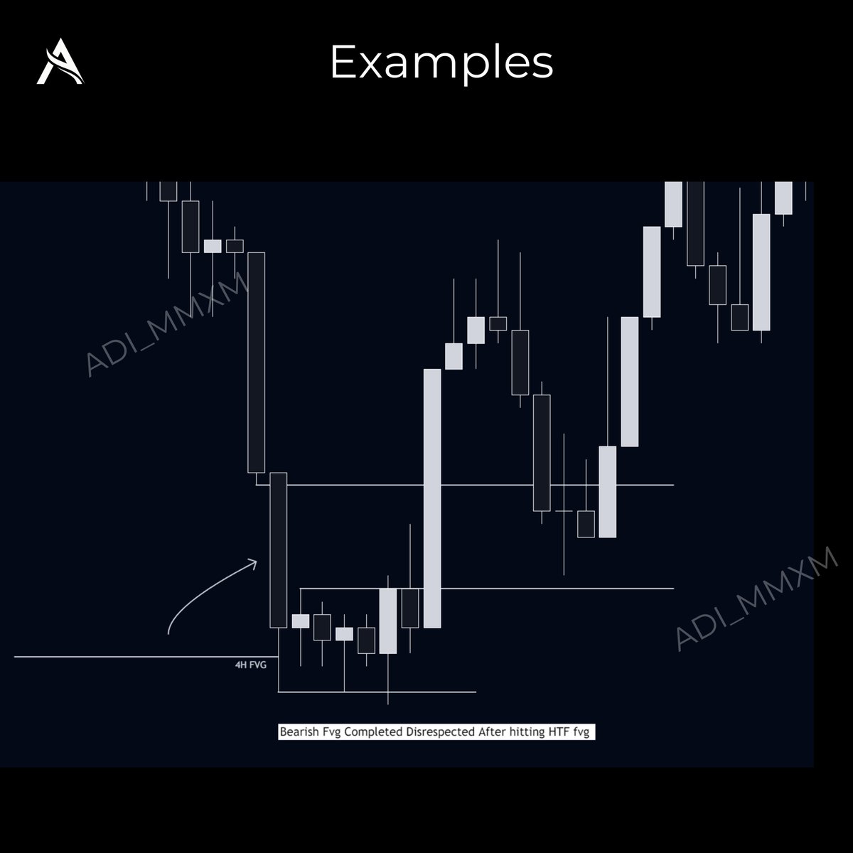 ICT Market Structure Advanced Market Structure Simple Market Structure ...