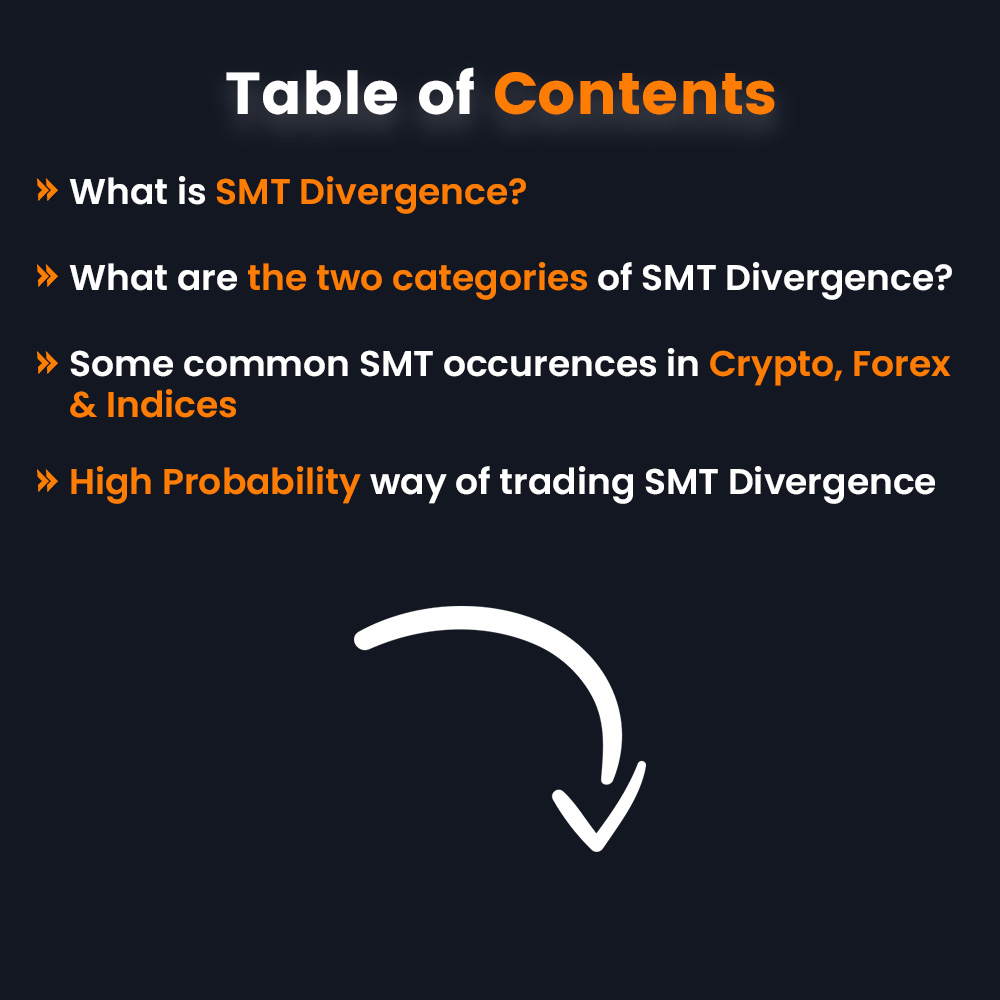 ICT SMT Divergence Simplified! 🧵 @I_Am_The_ICT #ICT #SMT #XAUUSD #BTC # ...