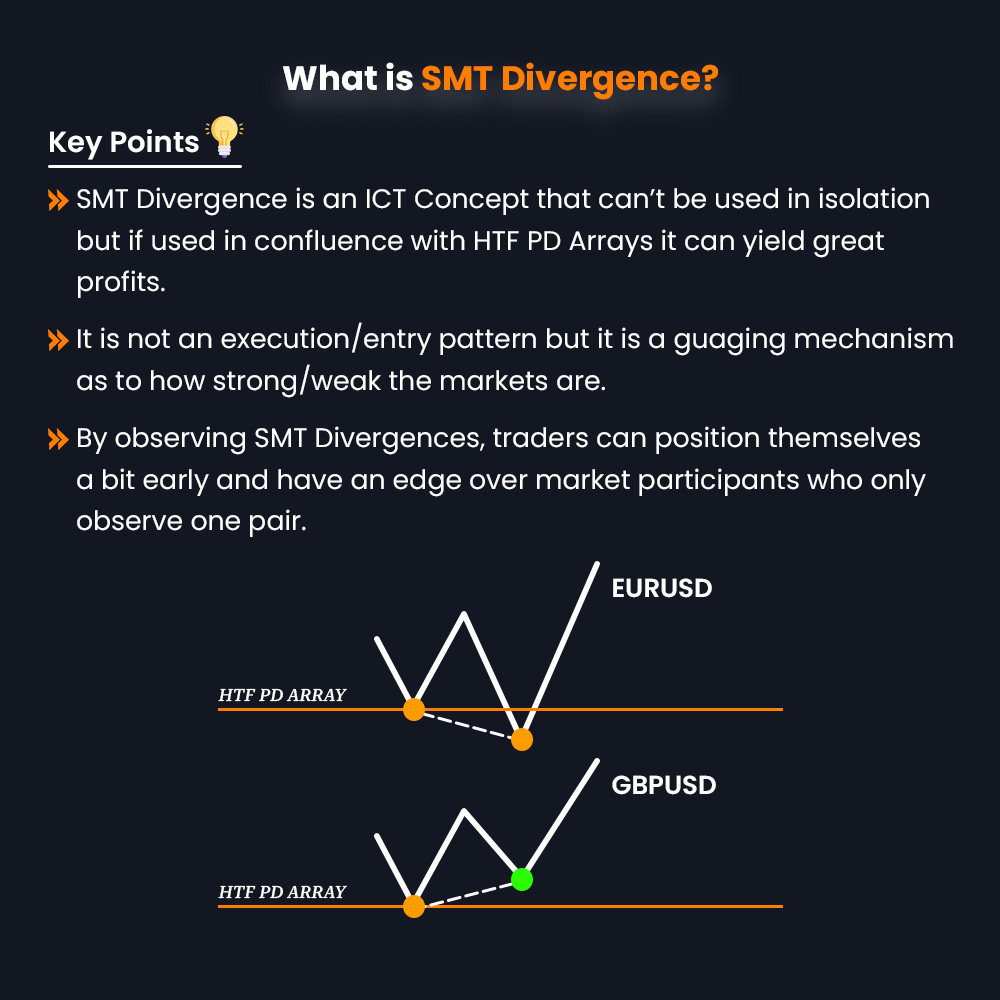 ICT SMT Divergence Simplified! 🧵 @I_Am_The_ICT #ICT #SMT #XAUUSD #BTC # ...